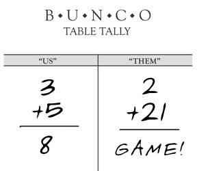 Rules for Bunco - Complete game overview and detailed instructions